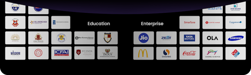 EyeRIS Interactive Flat Panels: Revolutionizing Smart Classrooms